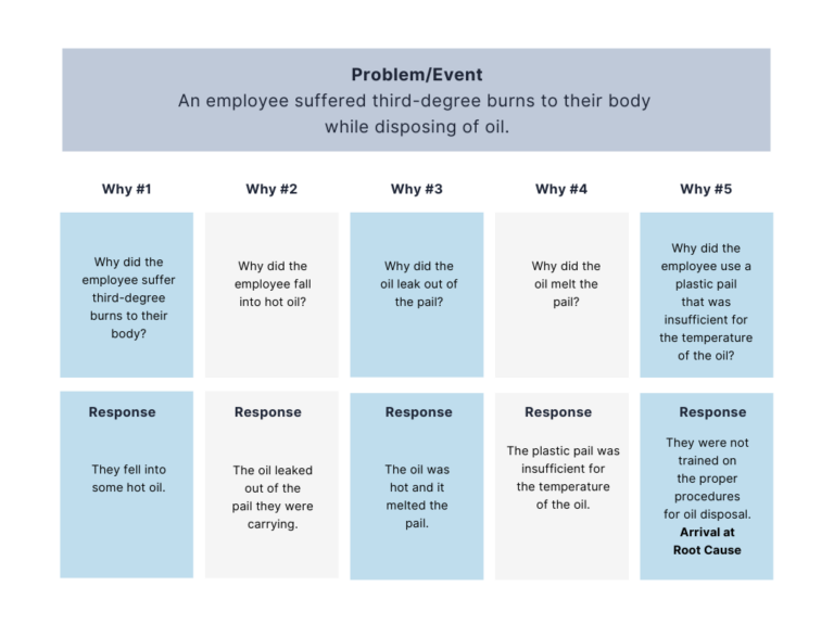 A Step-By-Step Guide to Managing Workplace Accidents and Incidents ...